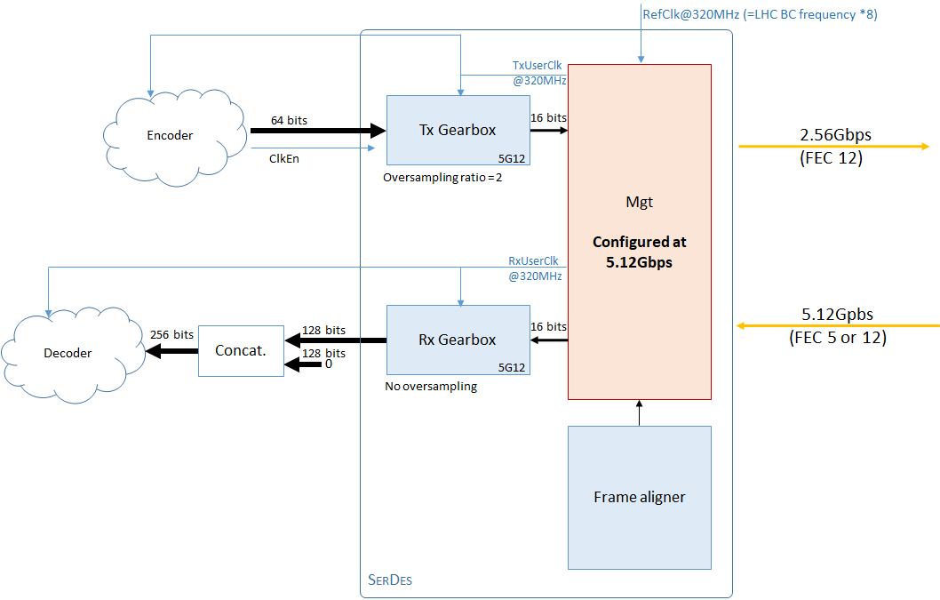 LpGBT-FPGA: Main Page